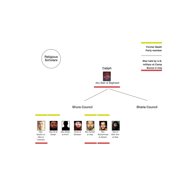 Who Runs the Islamic State? | The Rise of ISIS | FRONTLINE | PBS