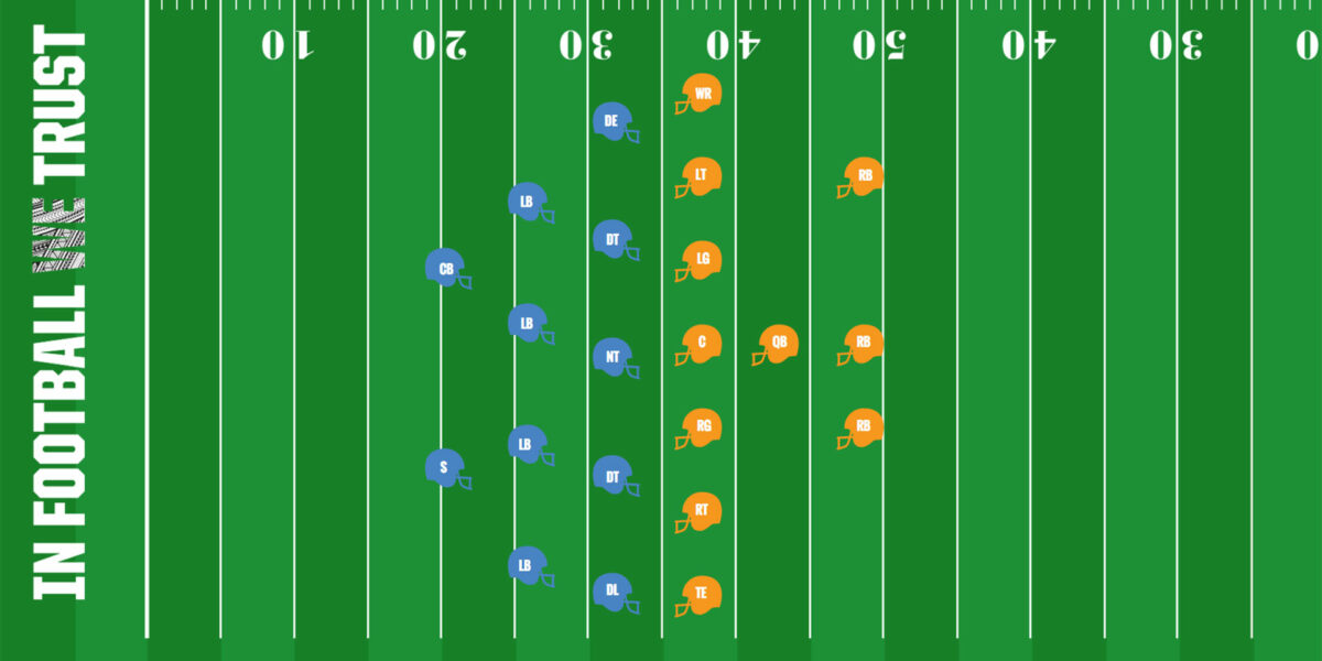 Football Field With Players Positions