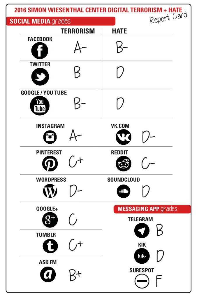 Tracking Hate Groups Online | Welcome to Leith | Independent Lens