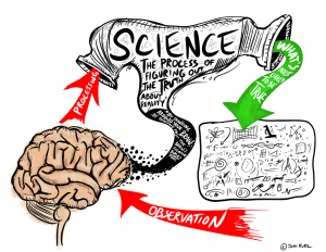 The Science of Kindness: It’s Not Easy Being Nice | PBS