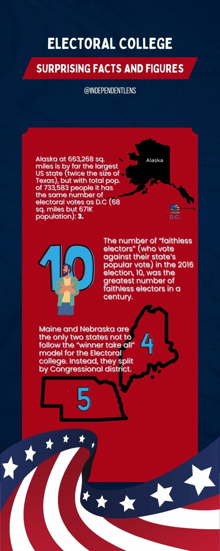 Surprising Facts About America's Electoral College | Blog | PBS
