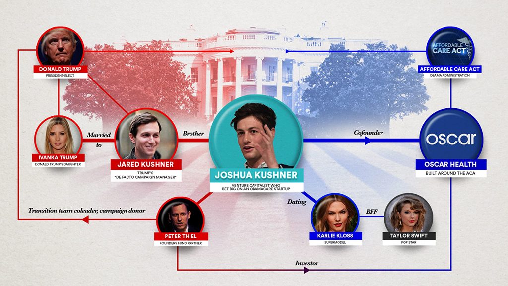 Donald Trump Family Tree