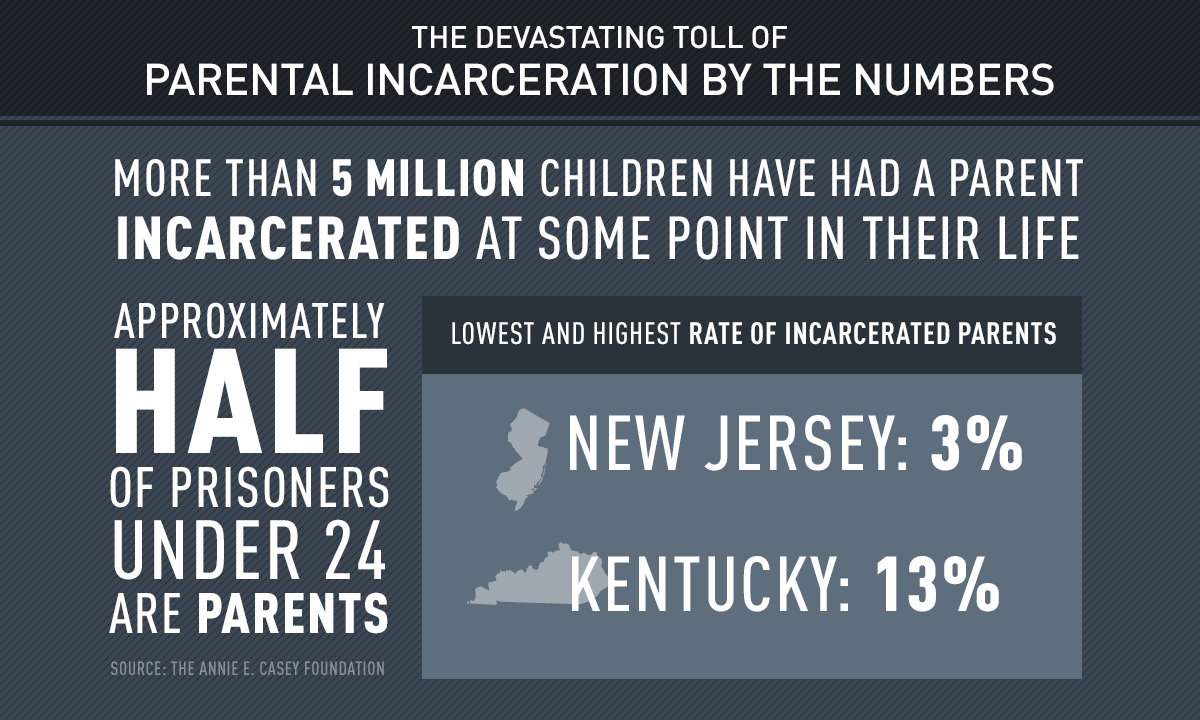 How do 5.1 million children cope with a parent behind bars? | PBS NewsHour