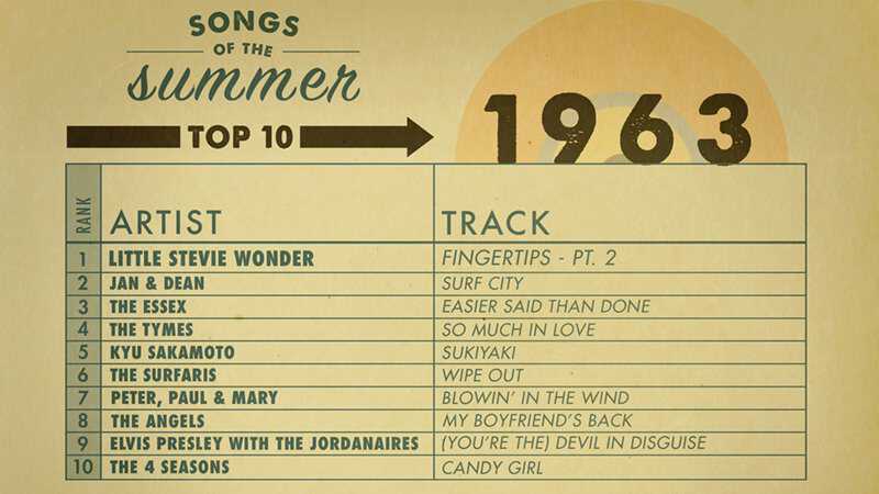 1963 | Coming June 9 | American Experience | Official Site | PBS