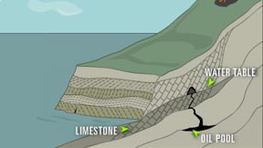 NOVA - Official Website | How Caves Form