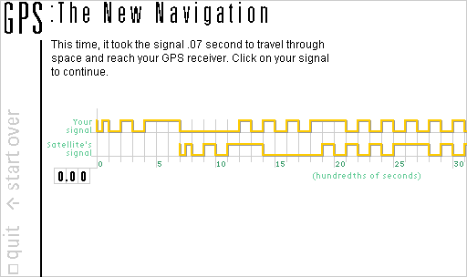NOVA Online | The Search for Longitude | GPS (7)