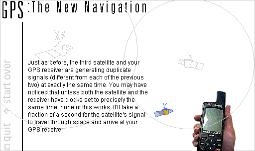 NOVA Online | The Search for Longitude | GPS (10)