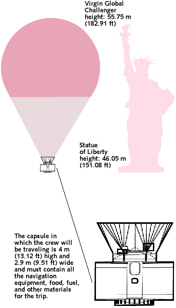 NOVA Online | Teachers | Viewing Ideas | Three Men and a Balloon | PBS