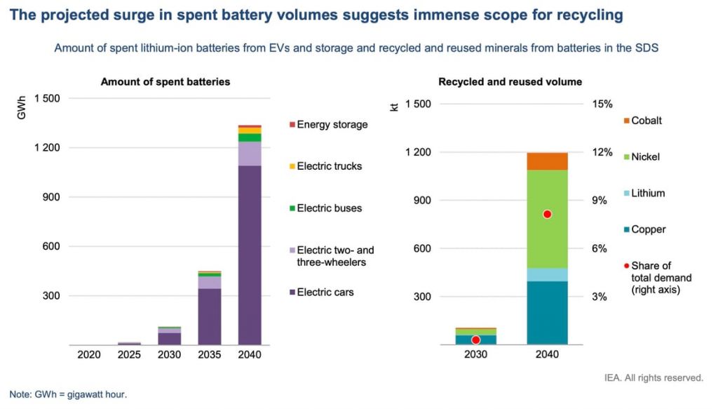Why We Need to Recycle Clean Energy Technologies — And How to Do It