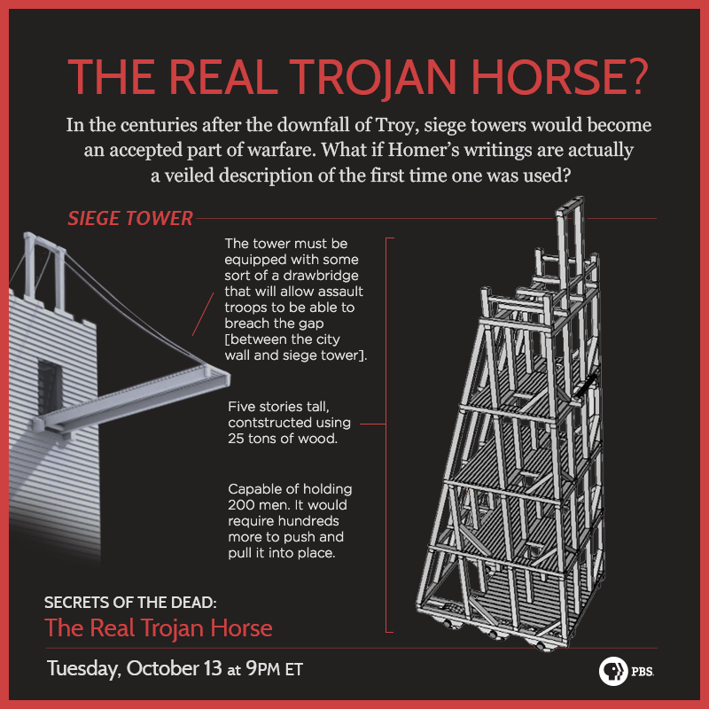The Real Trojan Horse | Infographic: What Could the Real Trojan 'Horse ...