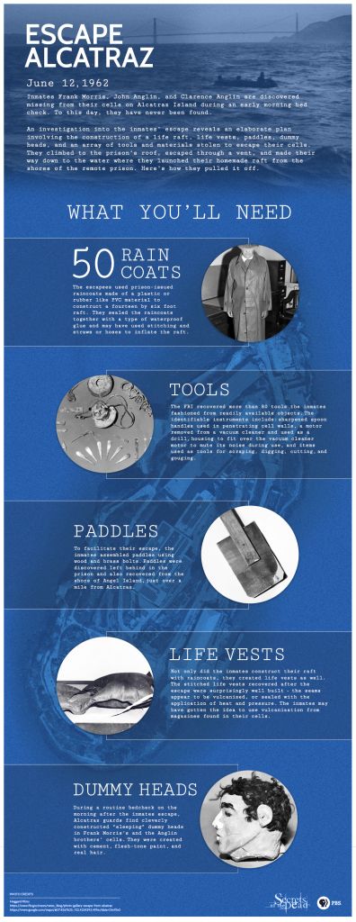 The Alcatraz Escape | What You’ll Need to Create Your Own Raincoat Raft ...